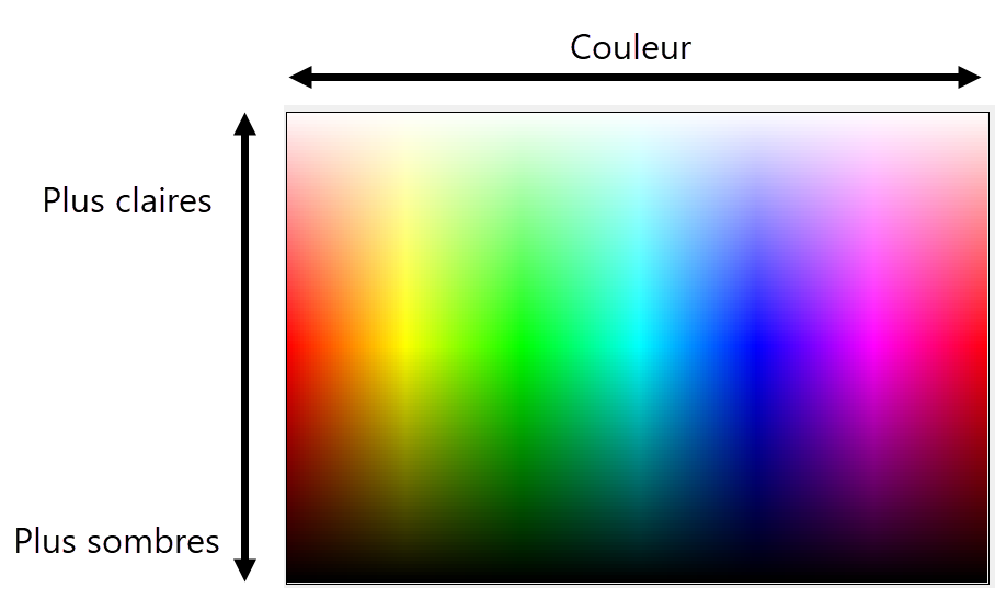 Sélectionner une couleur sur mesure